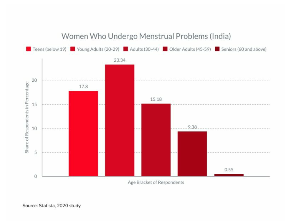 Explained: Indian Women's Fight for Menstrual Leave