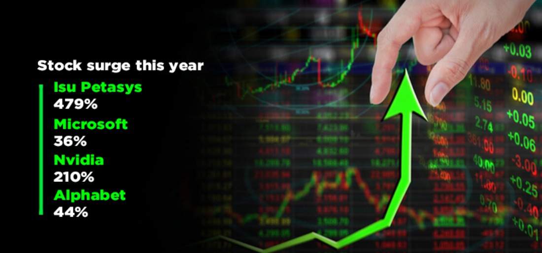 This Little Known Stock Has Jumped More Than Its Customers Google ...