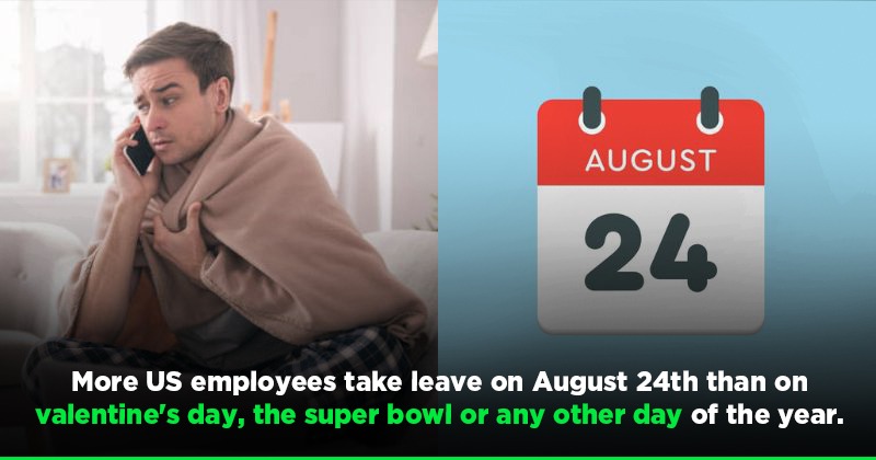 Why August 24th Is The Day US Employees Take Most Sick Leaves