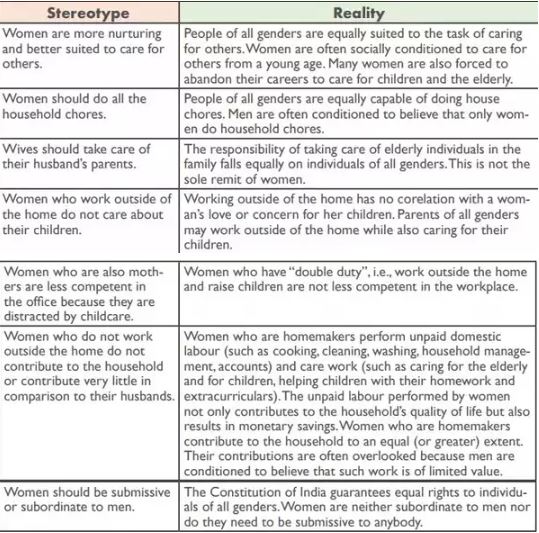 Neither 'Chaste' Nor 'Seductress': SC Judges Asked To Avoid Patriarchal ...