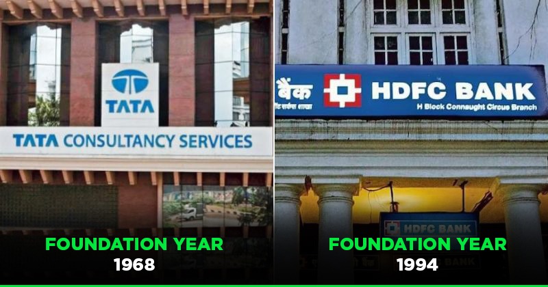 When India’s 10 Largest Companies Were Founded - Complete List