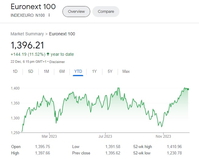 From Sensex To Nasdaq: How World’s 10 Biggest Stock Markets Performed ...