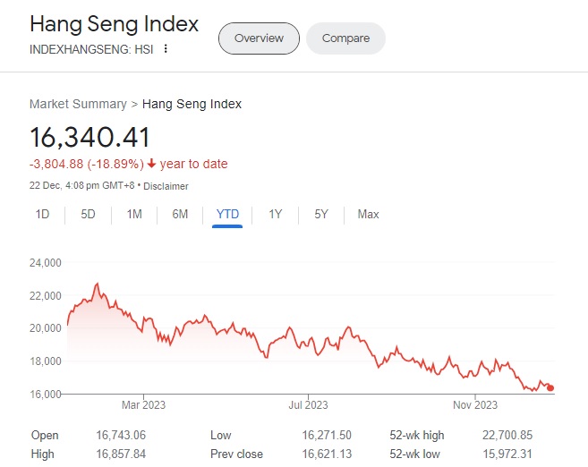 From Sensex To Nasdaq: How World’s 10 Biggest Stock Markets Performed ...