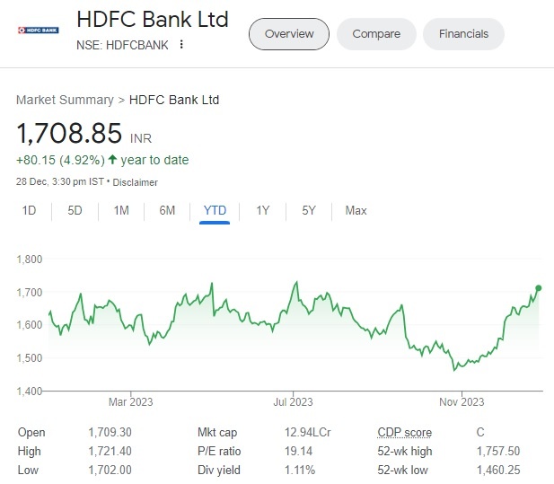 From HDFC Bank To TCS-Stock Performance Of India's 10 Biggest Companies ...
