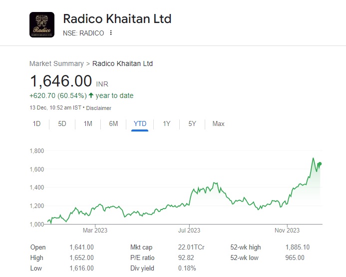 Meet India's Newest Billionaire: Liquor Baron Lalit Khaitan