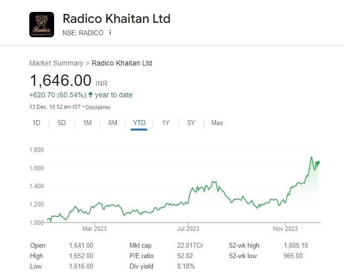 Meet India's Newest Billionaire: Liquor Baron Lalit Khaitan