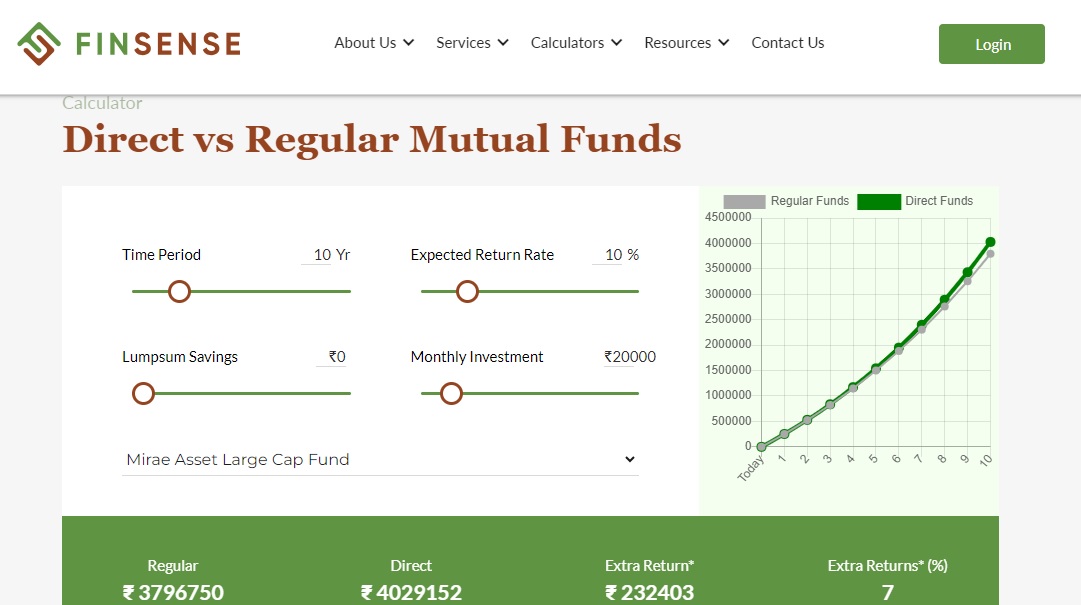 How The Thin Line Between Regular & Direct Mutual Fund Plans Impacts ...