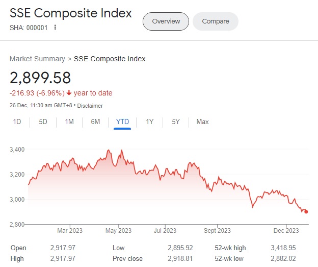 From Sensex To Nasdaq: How World’s 10 Biggest Stock Markets Performed ...