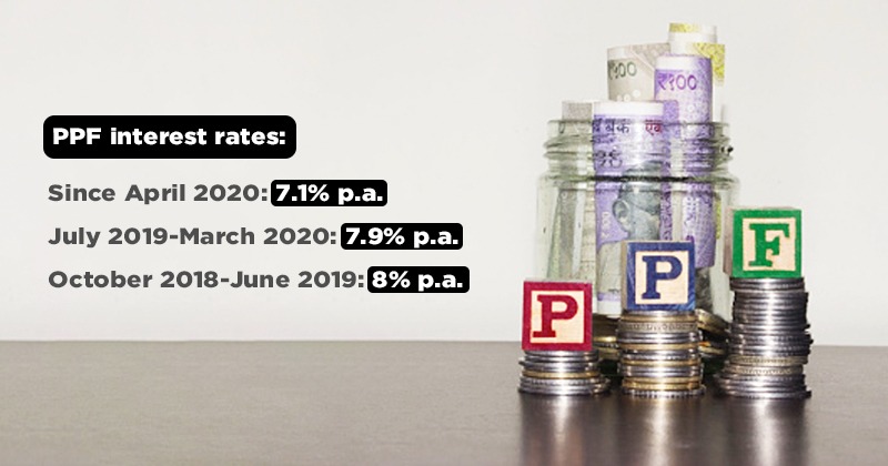 Will PPF Rates Be Hiked In 2024? What Experts Are Predicting