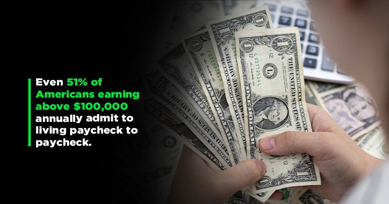 166 Million Americans Living Paycheck to Paycheck: Survey