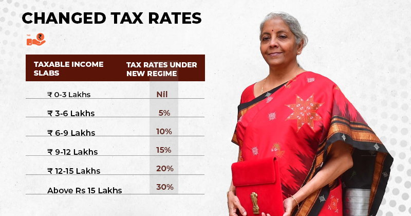 All You Need To Know About Tax Changes Announced In Budget 2023