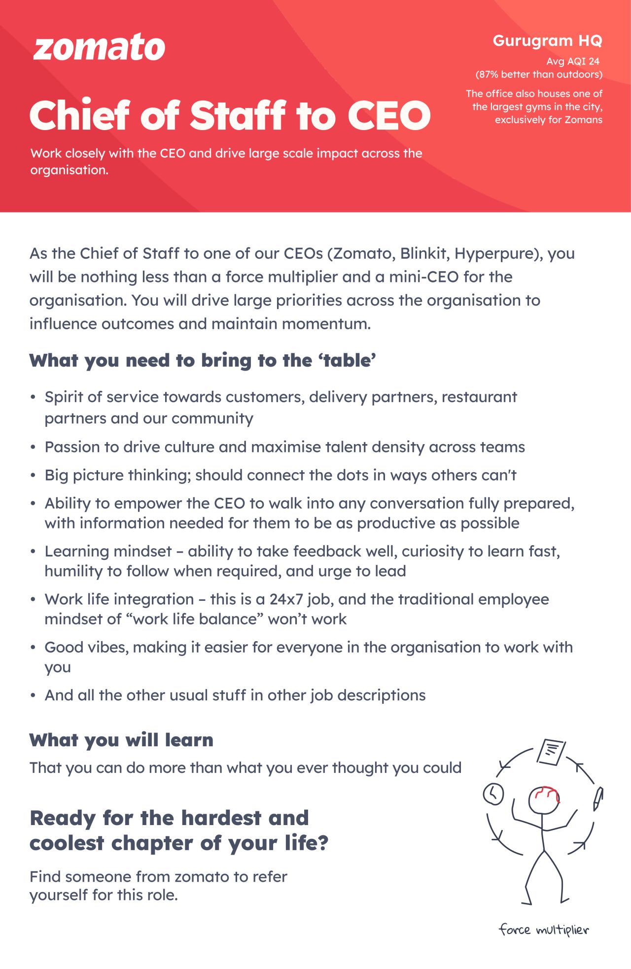 Zomato CEO Posts Job Openings; Internet Isn't Pleased