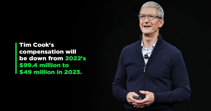 Apple CEO Tim Cook Takes 'Voluntary' Paycut Of 50% For 2023