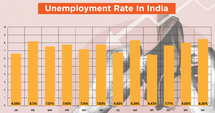 3 Million People To Get Unemployed In 2023 Warns UN Report