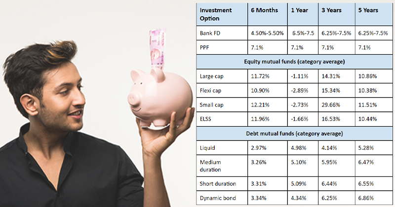 Does It Make Sense To Invest In Bank FDs Right Now?