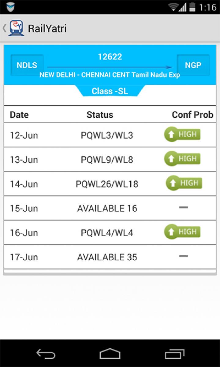 रेलवे टिकट में GNWL, RLWL, PQWL के बीच क्या अंतर है, कौन सी वेटिंग टिकट ...