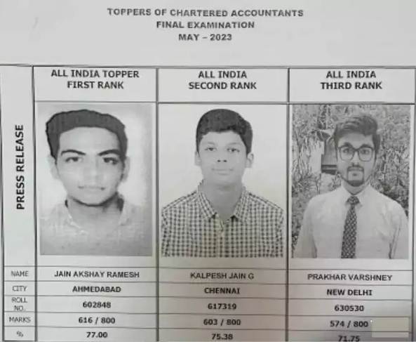 ICAI Result May 2023: जारी किए गए CA Final और Intermediate Results ...