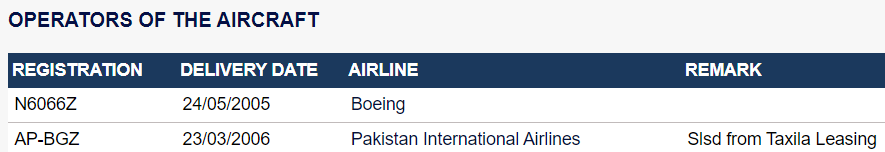 Mystery Of The Plane That Flew For Long But Flew Not Far
