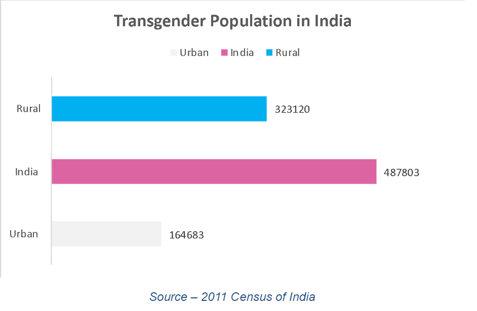 How Public Data On The LGBTQIA+ Community Is Shaped And Erased In India