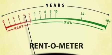 Understanding The Pros And Cons Of Buying & Renting A House