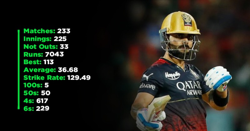 7000-Plus Runs, An Average Of Almost 37 And A Strike Rate Close To 130 ...