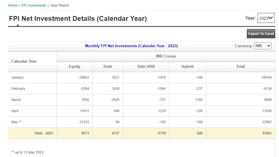 Foreign Investors Pump Rs 23,152 Crore Into Indian Stocks In Just First ...