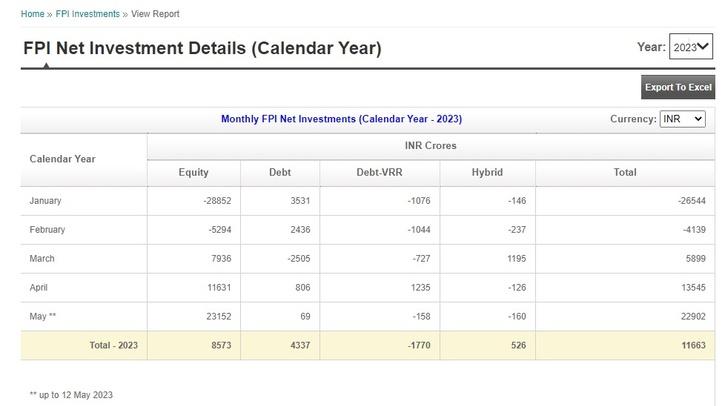 Foreign Investors Pump Rs 23,152 Crore Into Indian Stocks In Just First ...