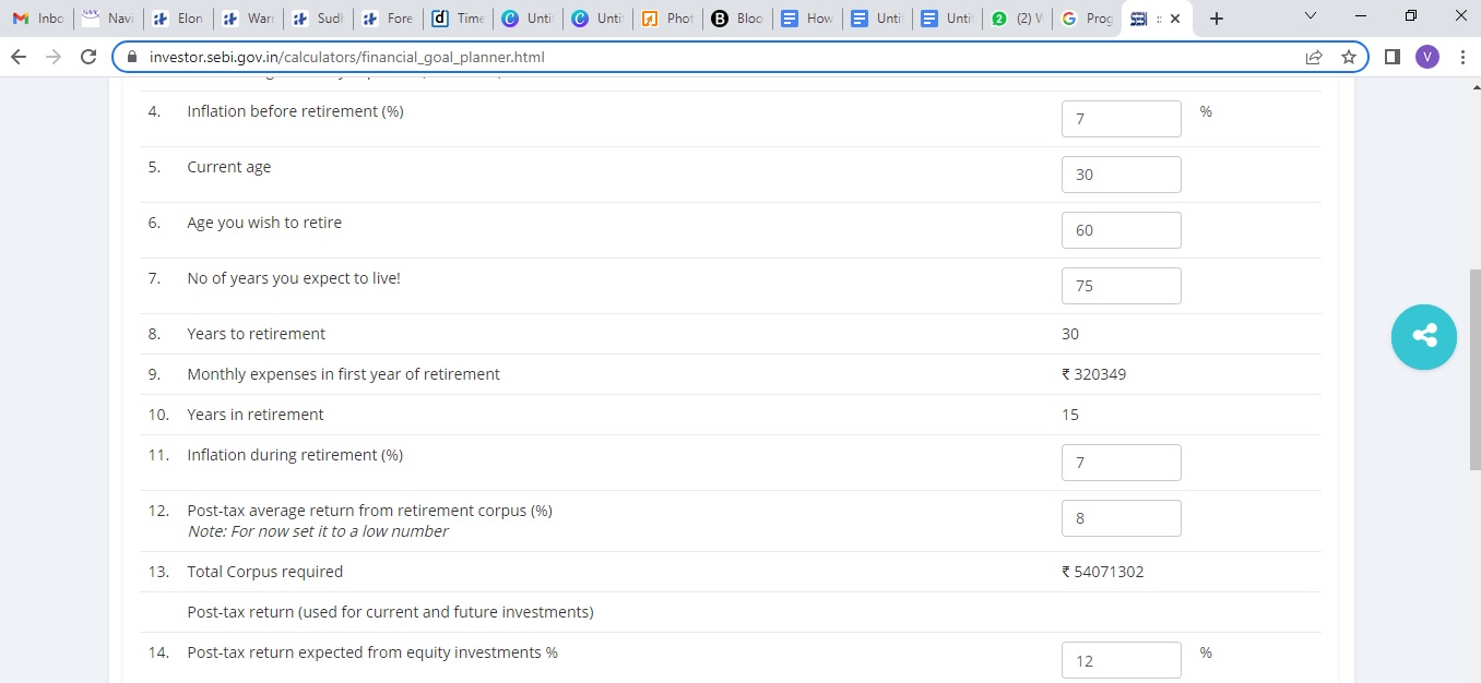 How To Calculate Your Retirement Corpus Amount?