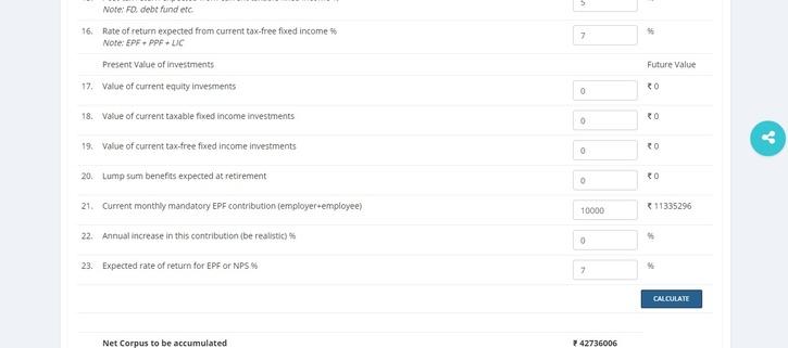How To Calculate Your Retirement Corpus Amount?
