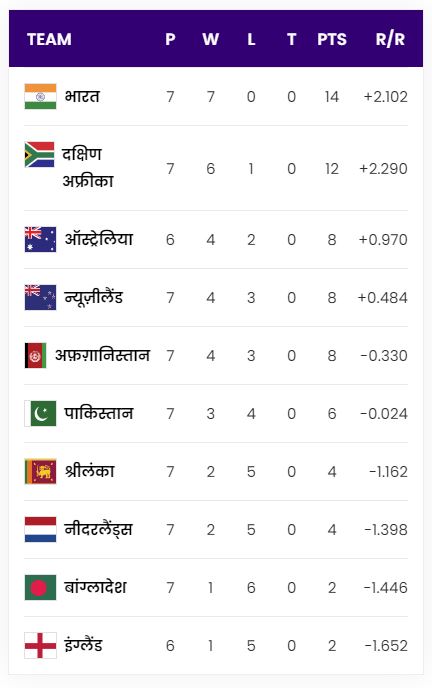 ICC Men’s Cricket World Cup 2023, Hardik Pandya Health Update: चोट के ...