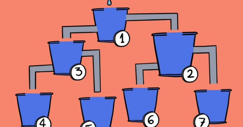 Math Test: 8 सेकेंड में बताइए पहले कौन सी बाल्टी भरेगी?