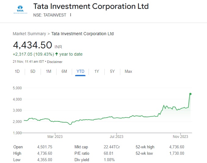 Tata Technologies IPO Pushes This Little Known Tata Group Stock To An ...