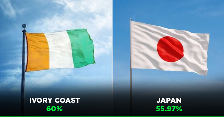 10 Countries With The Highest Income Tax Rates