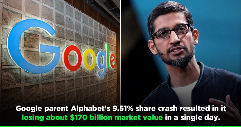 Google's Shares Crash Nearly 10% As Microsoft Races Ahead In AI Race