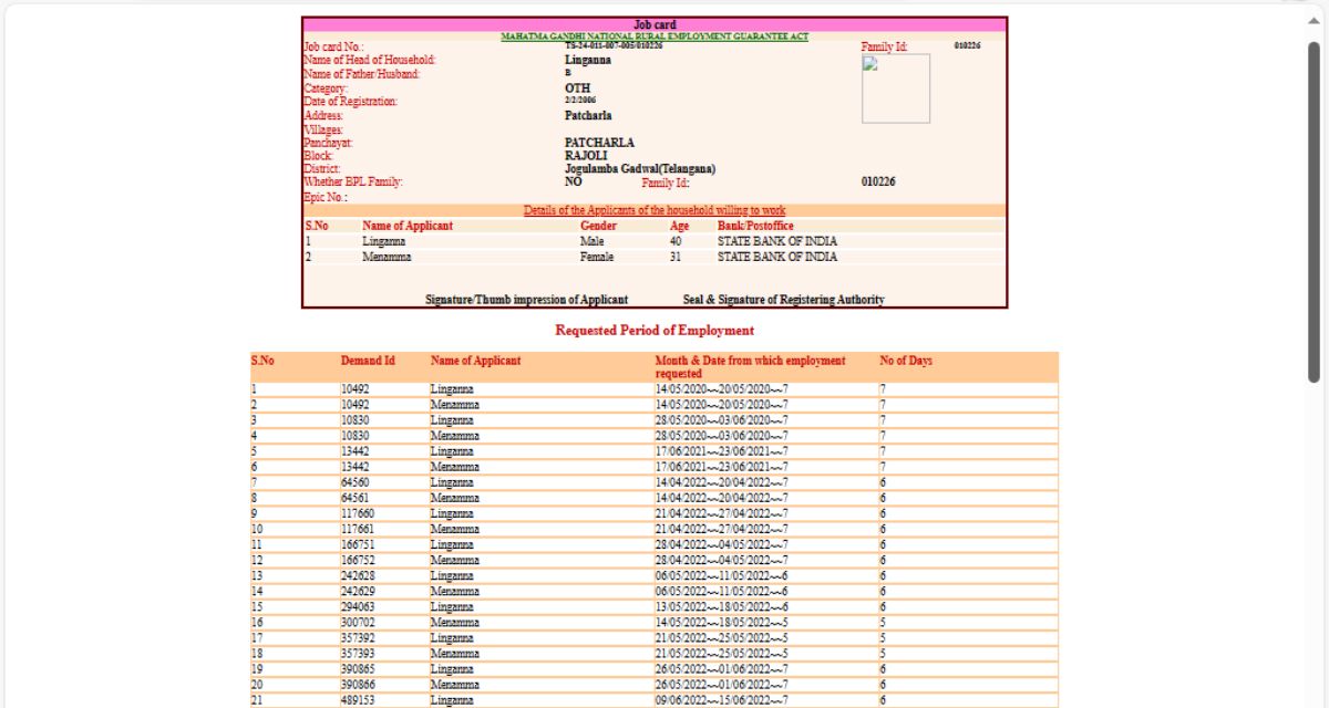 For Pacharla Villagers, Nothing Matters More Than Their Mini Irrigation ...