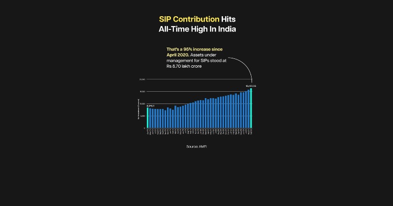 SIP Contribution Hits All Time High