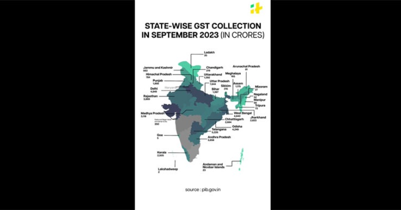 State-Wise GST Collection In September 2023 State-Wise GST Collection In September 2023