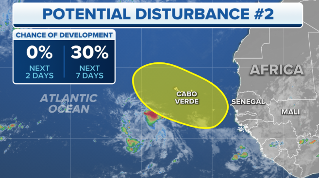 A Look At The 2023 Hurricane Season