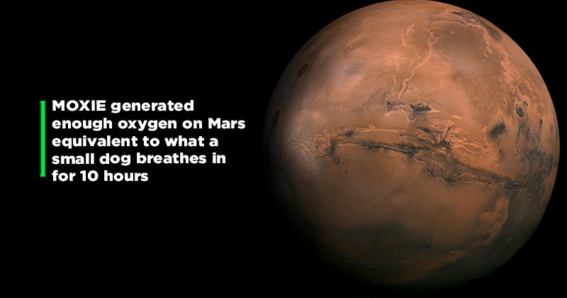 NASA Successfully Produces Oxygen On Mars, Paving Way For Human Exploration