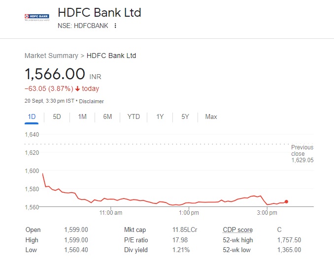 HDFC Bank Shares Bleed AfterRating Downgrade, All You Need To Know About It