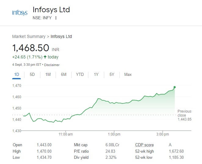 Infosys Was The First Indian Company To Be Listed On US Stock Exchange