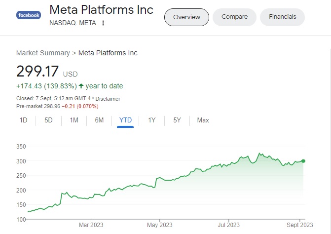 Facebook Co-founder Becomes Singapore's Richest Person