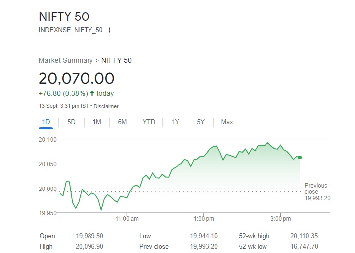 Nifty Continues To Soar Above 20,000, Here's What Mutual Fund Investors ...