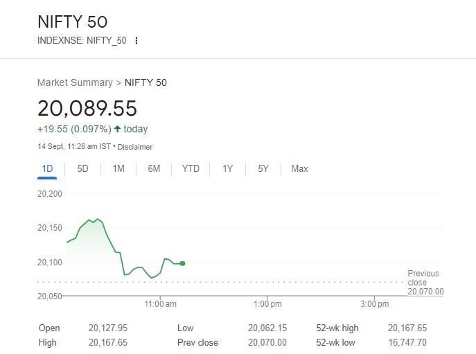 Nifty & Sensex Soar To New All Time Highs-Which Stocks Are Going Up ...
