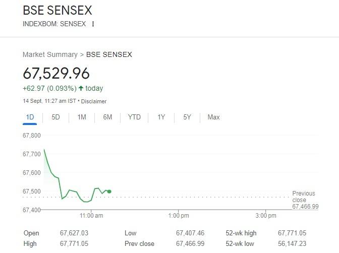 Nifty & Sensex Soar To New All Time Highs-Which Stocks Are Going Up ...