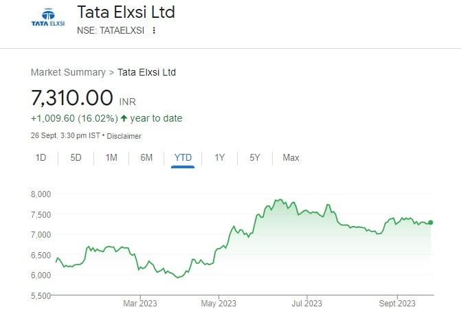 All You Need To Know About Tata Group's Most Expensive Stock