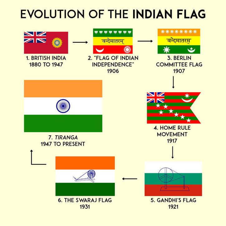 Republic Day 2024: The Inspiring Story Behind The Indian National Flag Tiranga