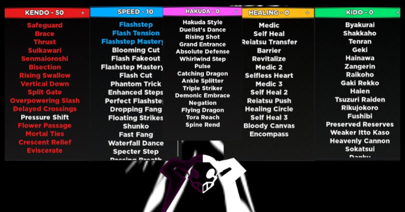 Type Soul grades guide Roblox: Understand all grade tiers and how to ...