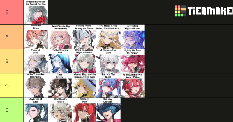 Wuthering Waves Resonators Tier List: Best Characters Ranked