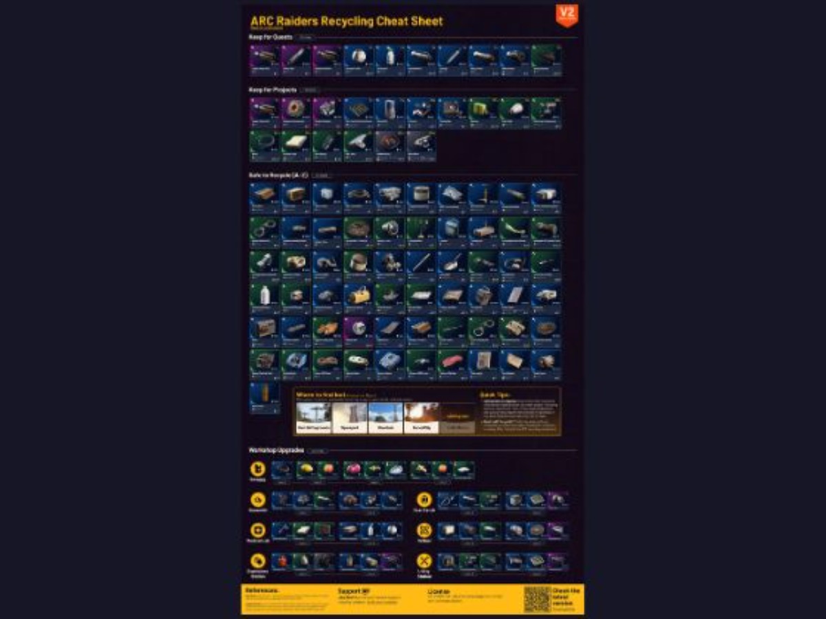 Full ARC Raiders Loot Cheat Sheet – What To Keep, Sell & Scrap